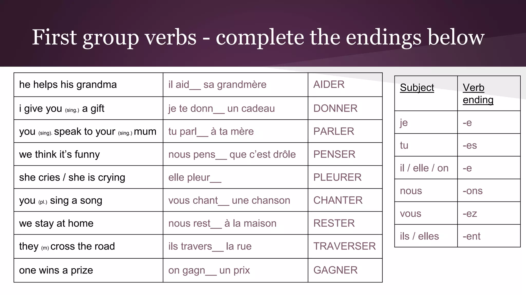 French regular verbs - first group (-er) (present tense) | PPTX