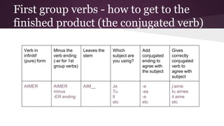 French regular verbs - first group (-er) (present tense) | PPTX