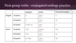 French regular verbs - first group (-er) (present tense) | PPTX