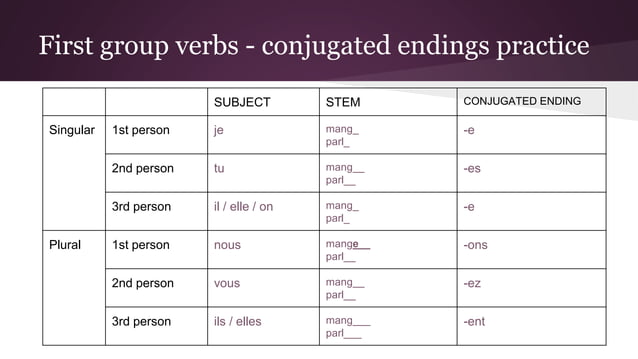 French regular verbs - first group (-er) (present tense) | PPTX