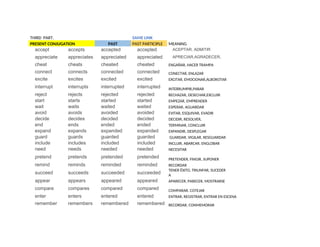 REGULARVERBS5parts-1.docx hfghfjejejehej | DOCX