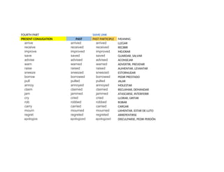 REGULARVERBS5parts-1.docx hfghfjejejehej | DOCX
