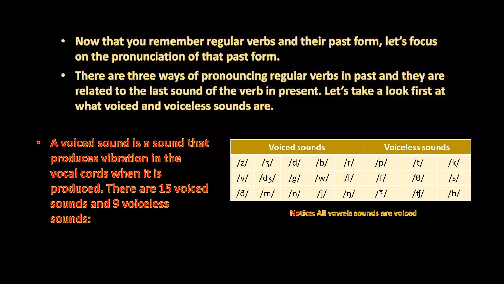 Pronunciation of Regular Verbs in Past | PPTX