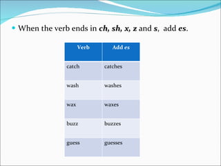 Regular Verb Tenses | PPT