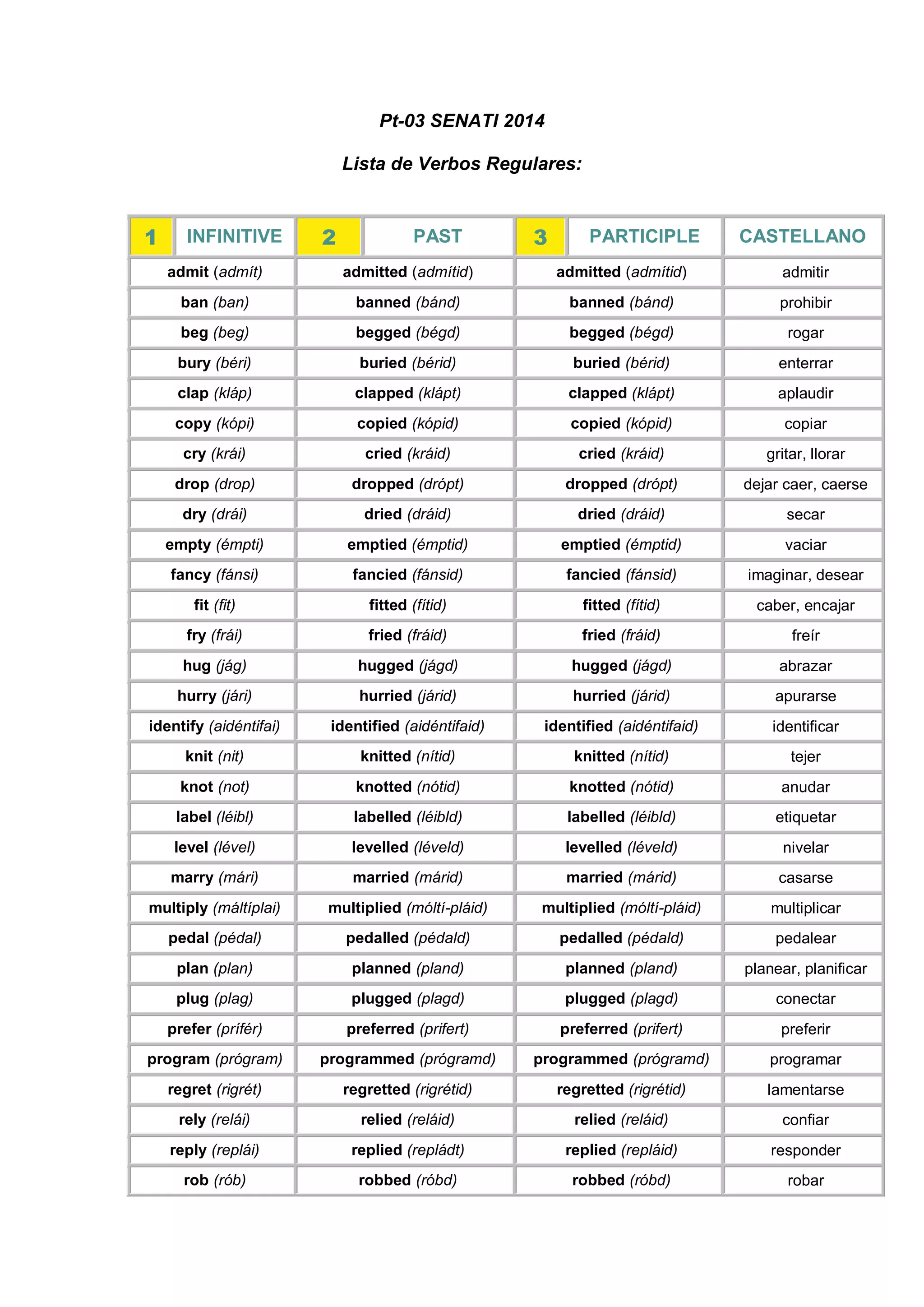 Regularverbspt 03-140729140154-phpapp01 | PDF