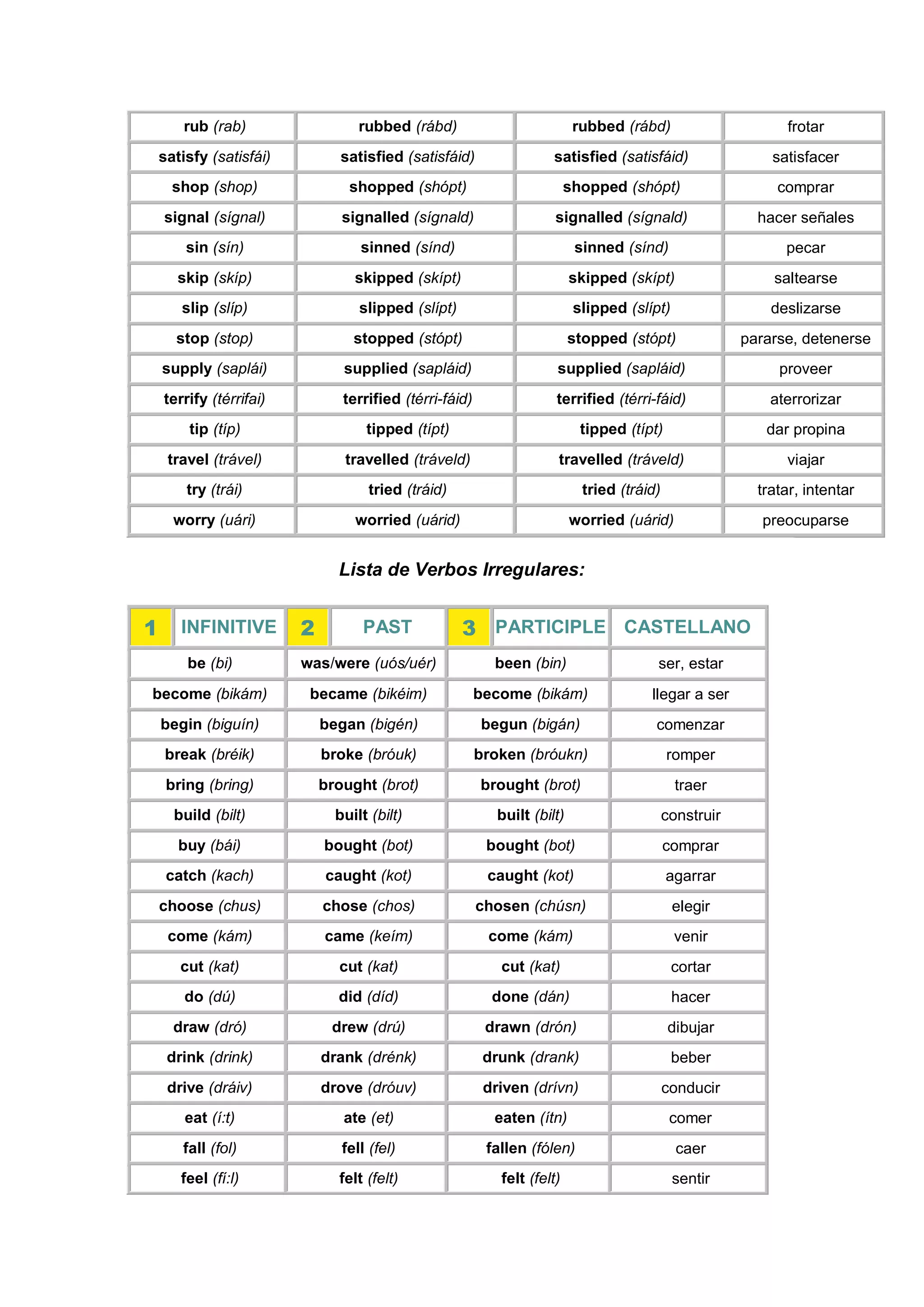 Regularverbspt 03-140729140154-phpapp01 | PDF