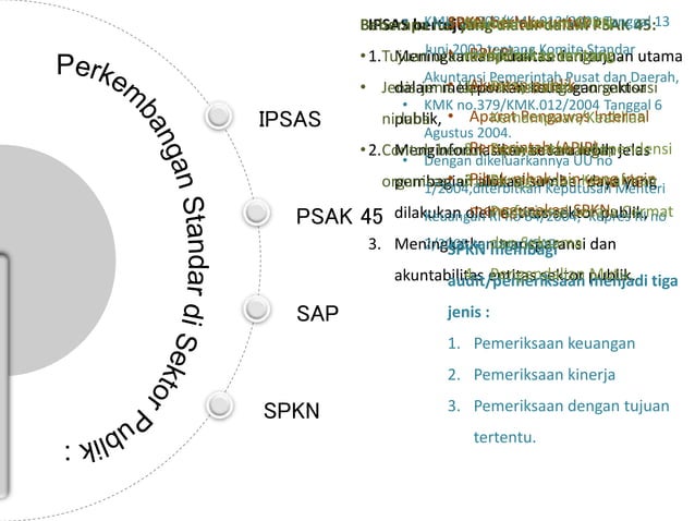 Regulasi dan Standar ASP Kelompok 2 | PPTX