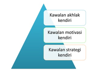Pembelajaran Regulasi Kendiri | PPTX
