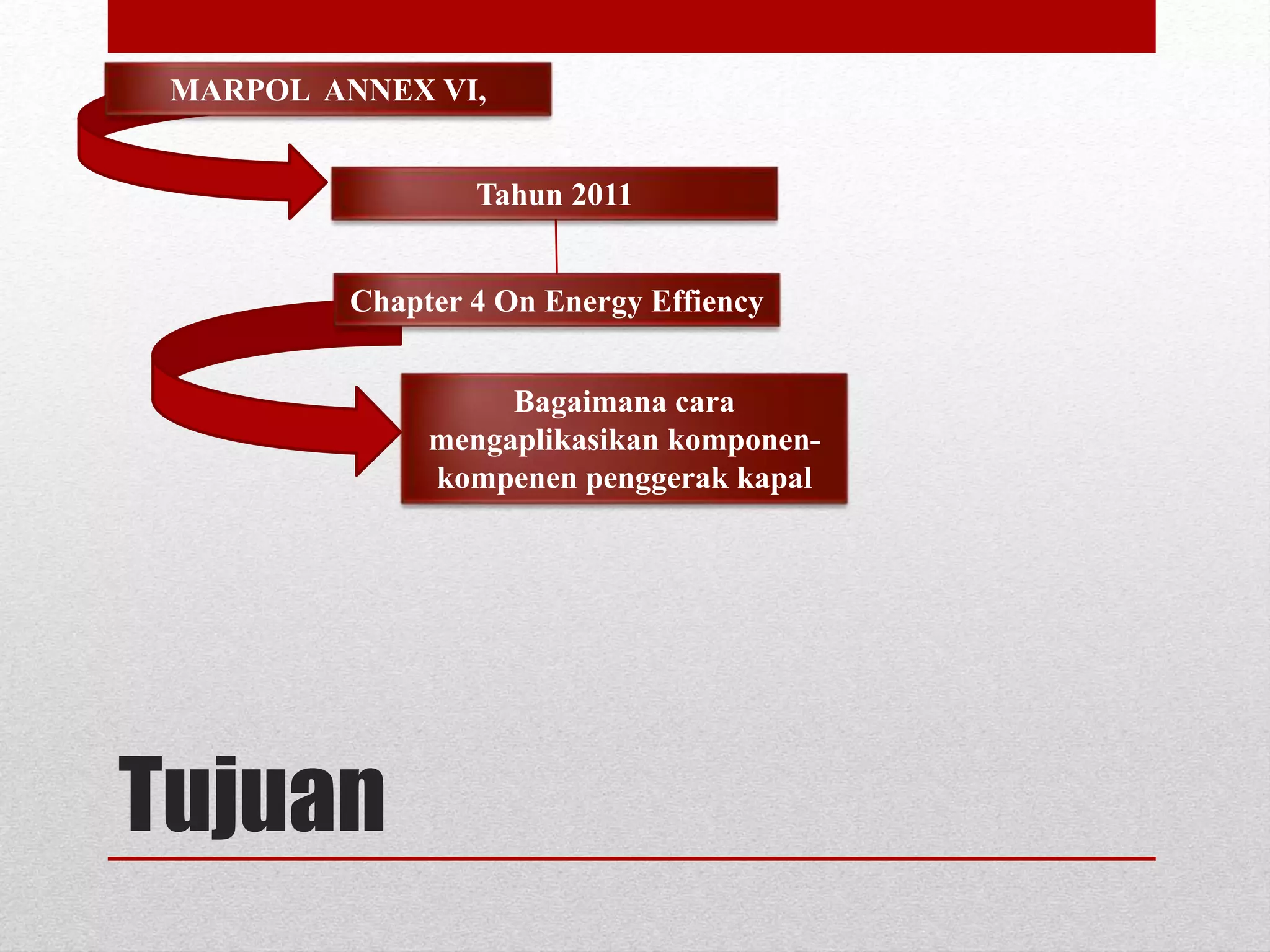 REGULASI_MARITIM_pptx.pptx