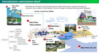 Regulasi Pengelolaan Limbah Cair, Persetujuan Teknis, dan Surat Kelayakan Operasional Pemenuhan ...