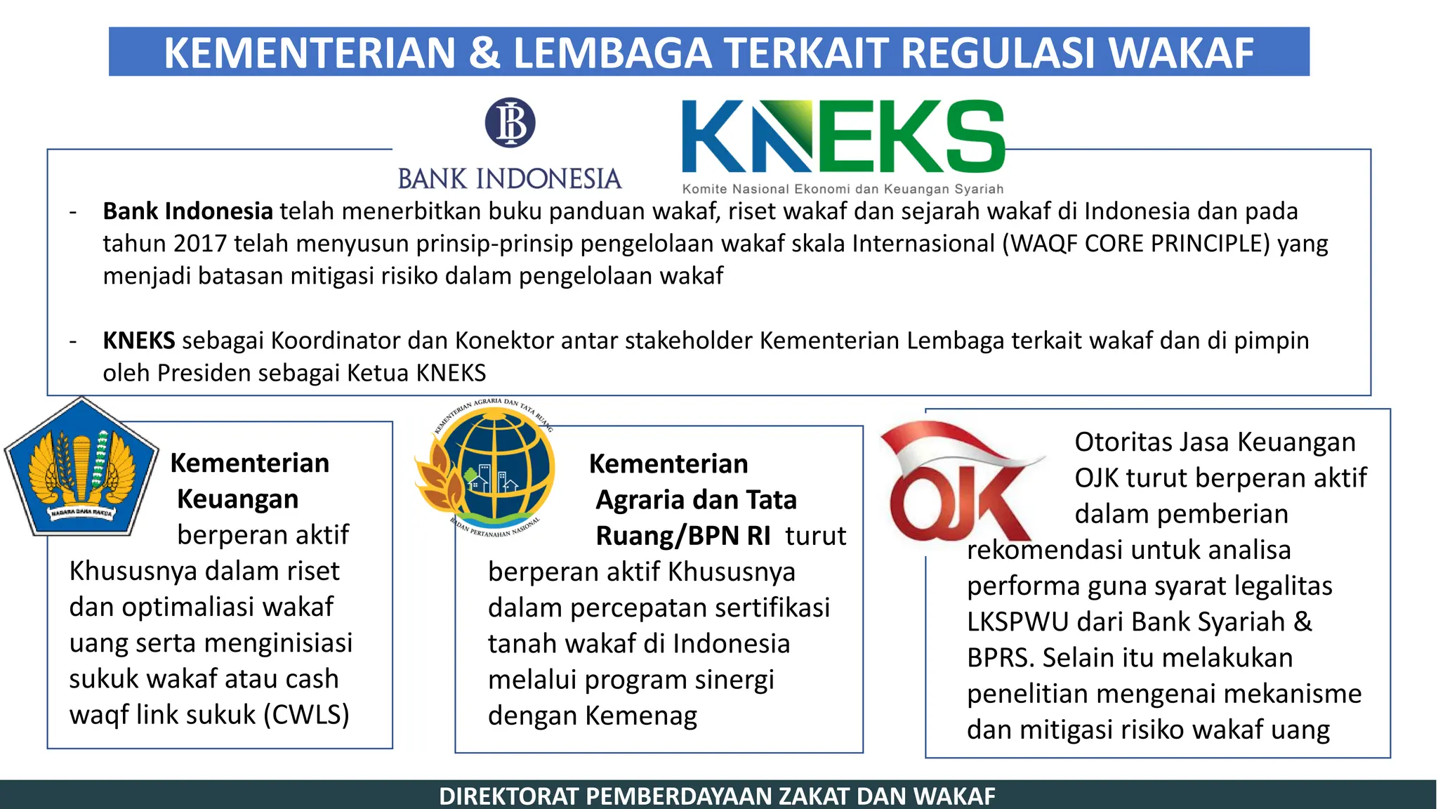 Regulasi Wakaf di Indonesia Tahun 021.pdf
