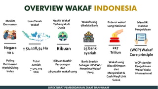 Regulasi Wakaf di Indonesia Tahun 021.pdf