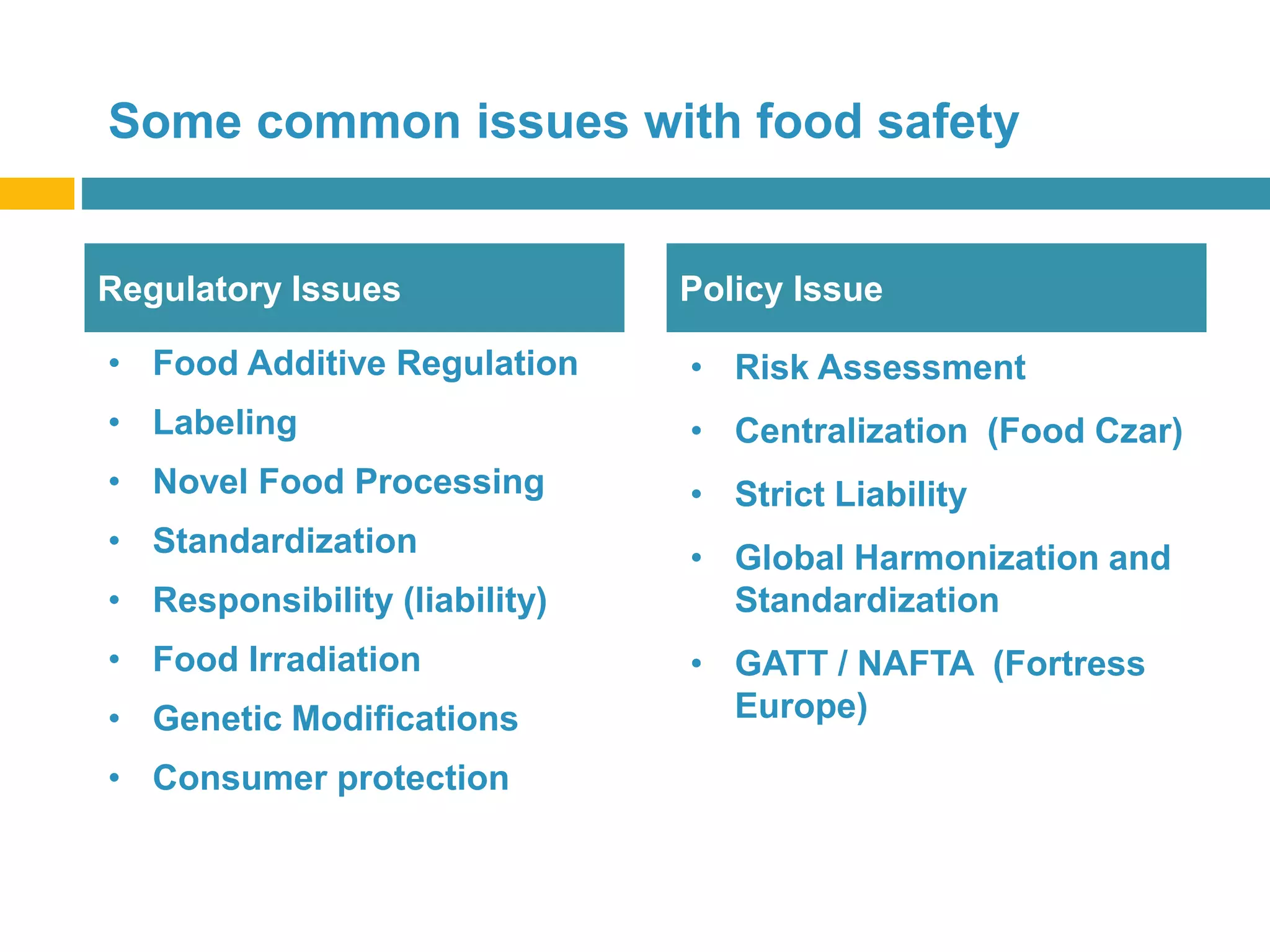 Regulating quality and safety of foods | PPTX
