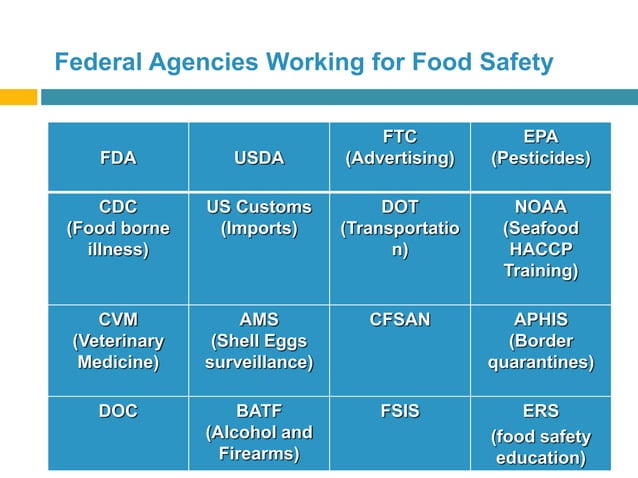 Regulating quality and safety of foods | PPTX