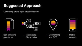 Regulating Drones with Blockchain | PPT