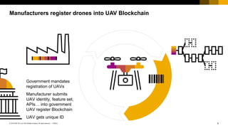 Regulating Drones with Blockchain | PPT