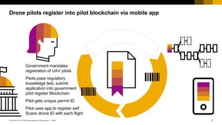 Regulating Drones with Blockchain | PPT