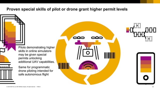 Regulating Drones with Blockchain | PPT