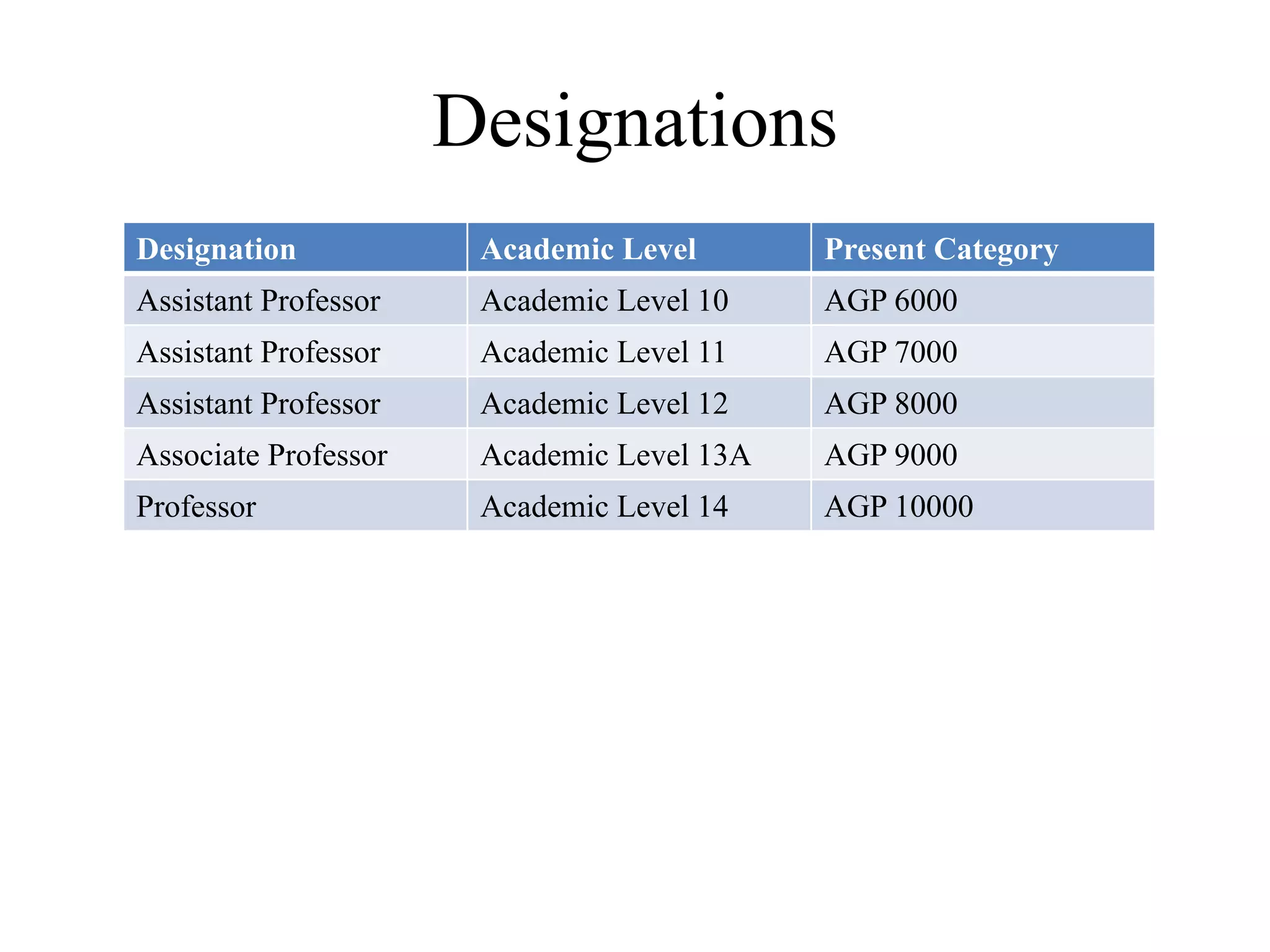 Regulation | PPTX