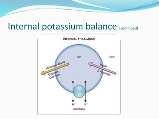 Potassium, Calcium & Phosphate Balance | PPTX