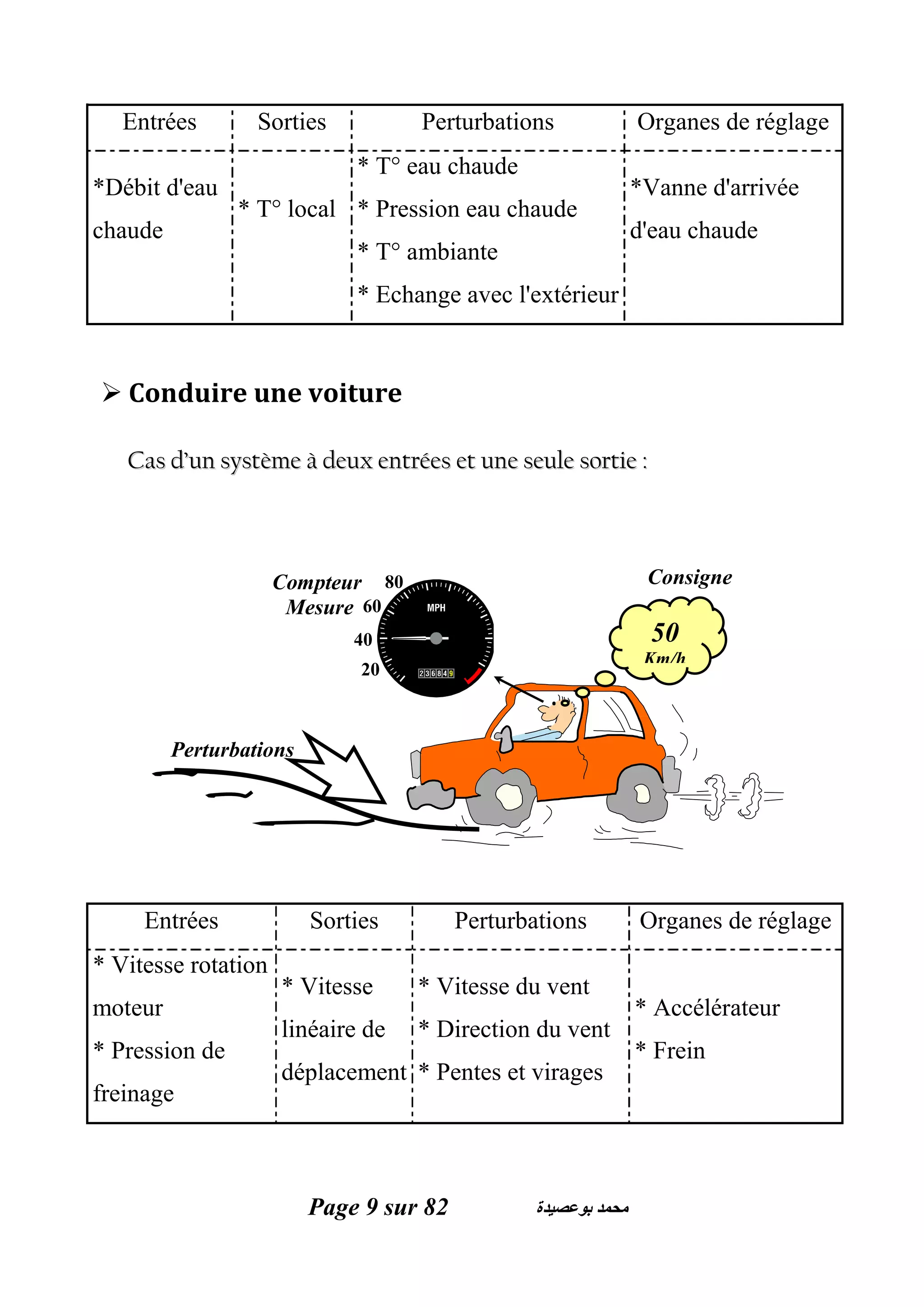 Regulation industrielle | PDF