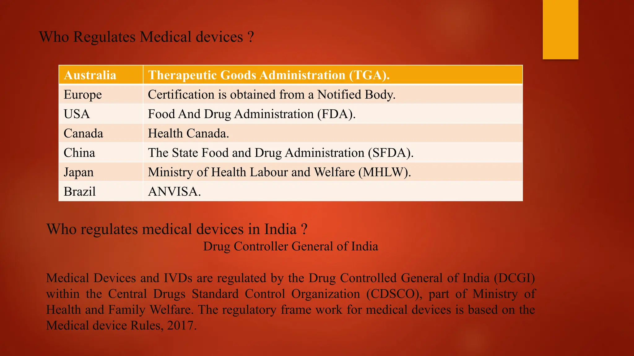 regulation and combination products.pptx