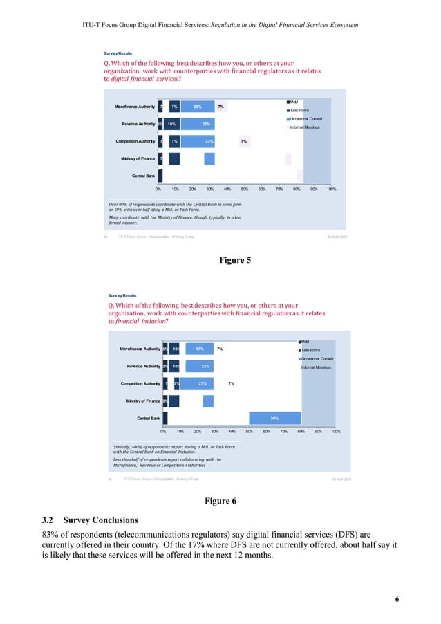 Regulation and the DFS ecosystem | PDF | Financial Regulation | Economy
