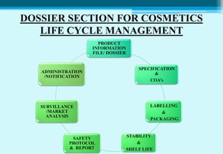 COMPARISON OF COSMETICS REGULATION BETWEEN USFDA VS CDSCO | PDF