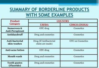 COMPARISON OF COSMETICS REGULATION BETWEEN USFDA VS CDSCO | PDF