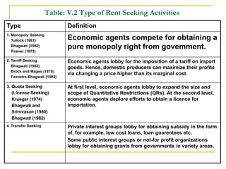 Economics Of Regulation And Control | PDF