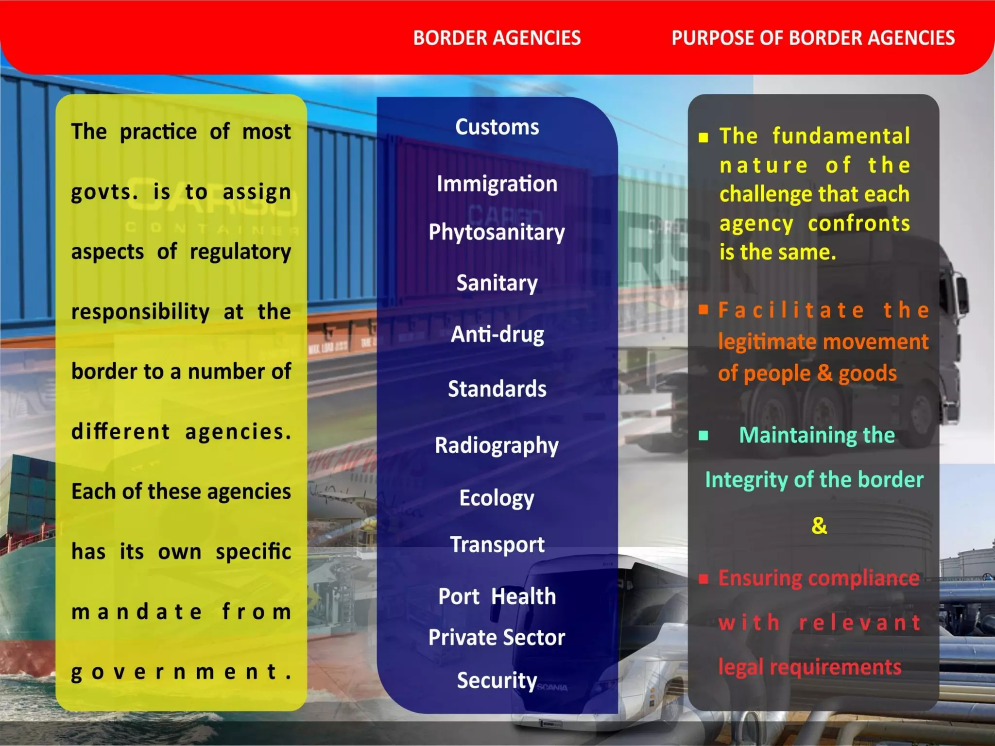 Regulation, Customs and Border Management | PDF