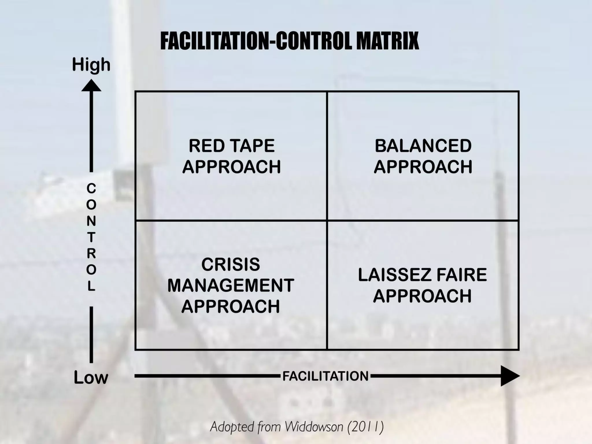Regulation, Customs and Border Management | PDF