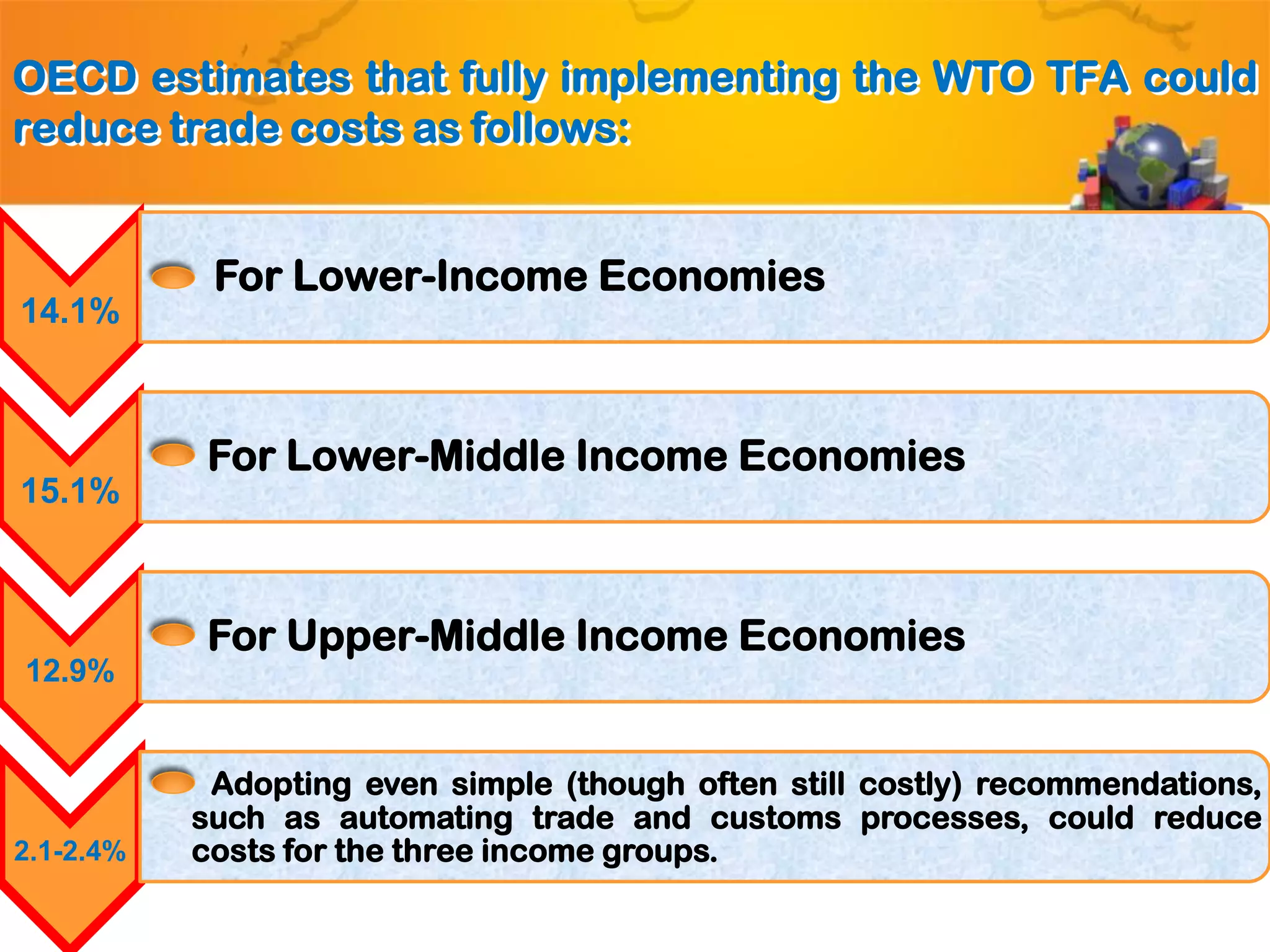 Regulation, Customs and Border Management | PDF