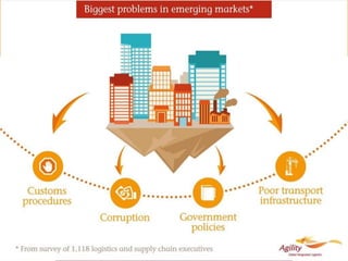 Regulation, Customs and Border Management | PDF