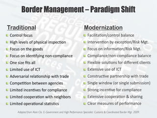 Regulation, Customs and Border Management | PDF