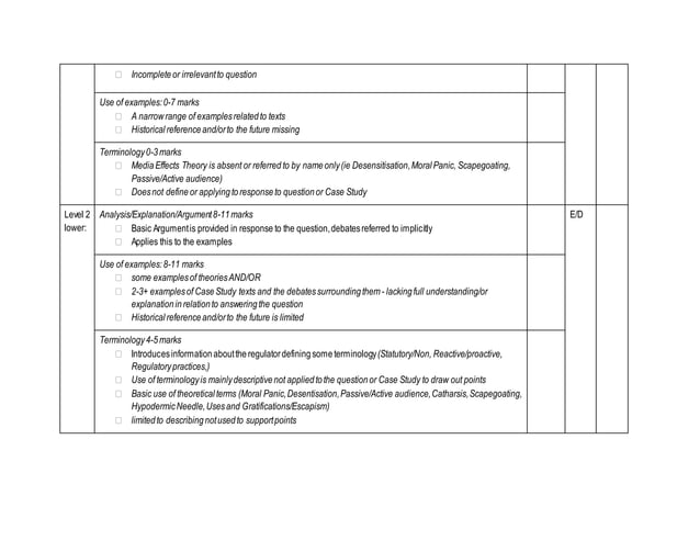 Regulation exam question feedback cover sheet | PPT