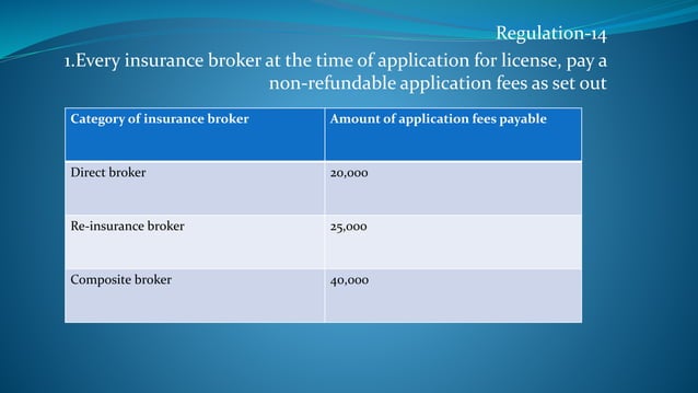 Regulation for brokers | PPT