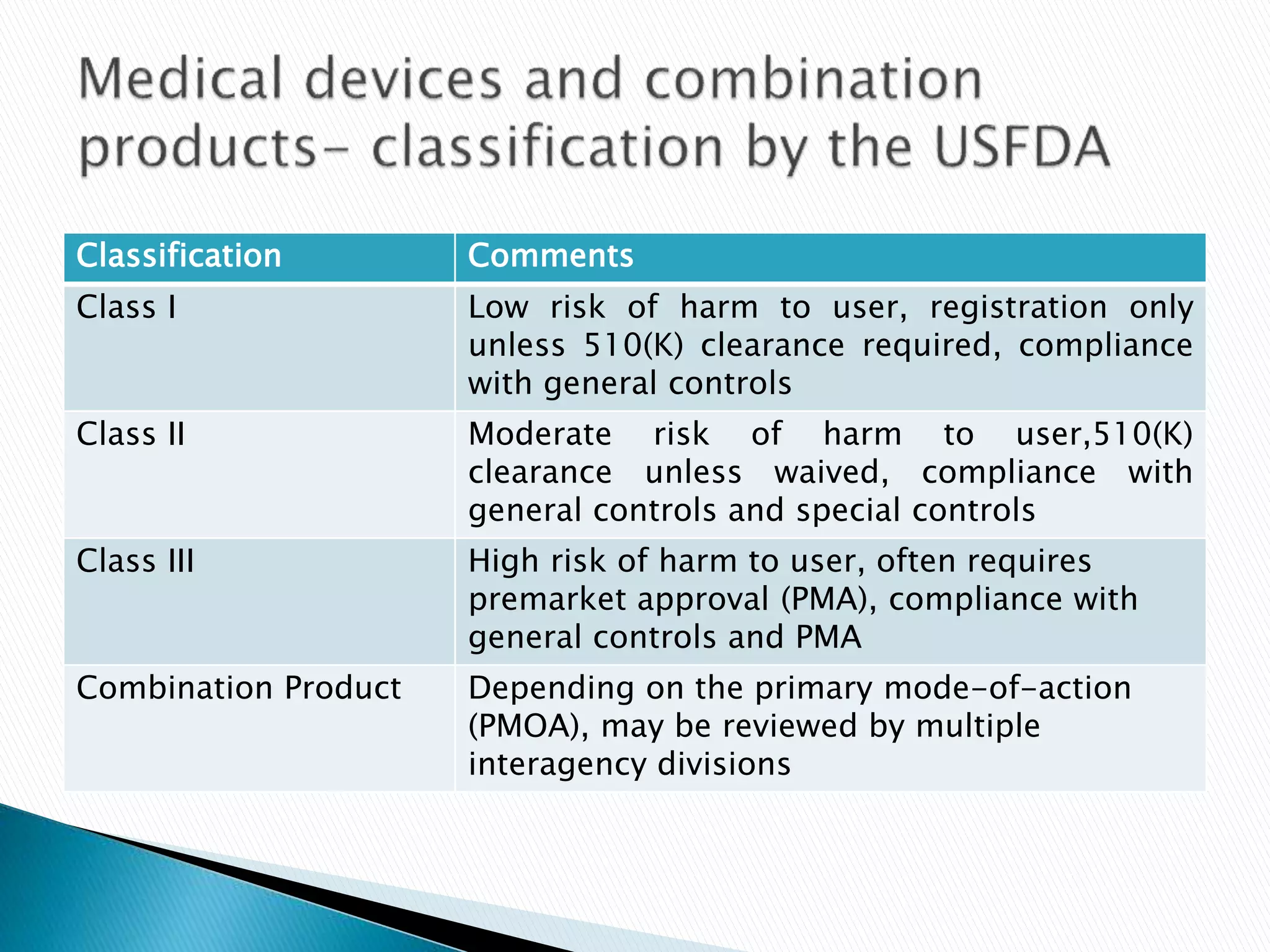 Regulation for combination product | PPTX