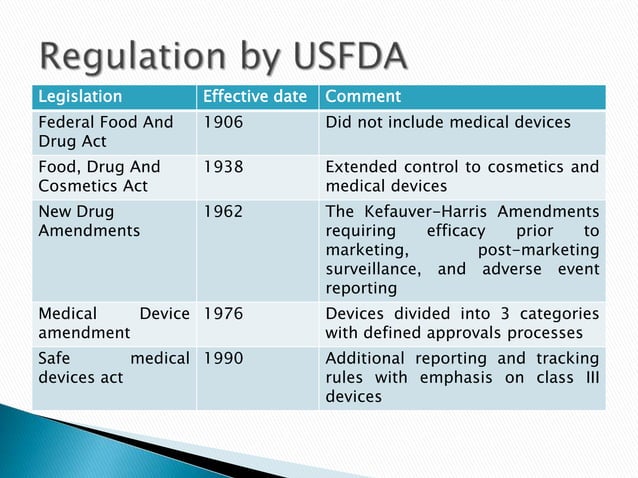 Regulation for combination product | PPTX | Healthcare Industry ...