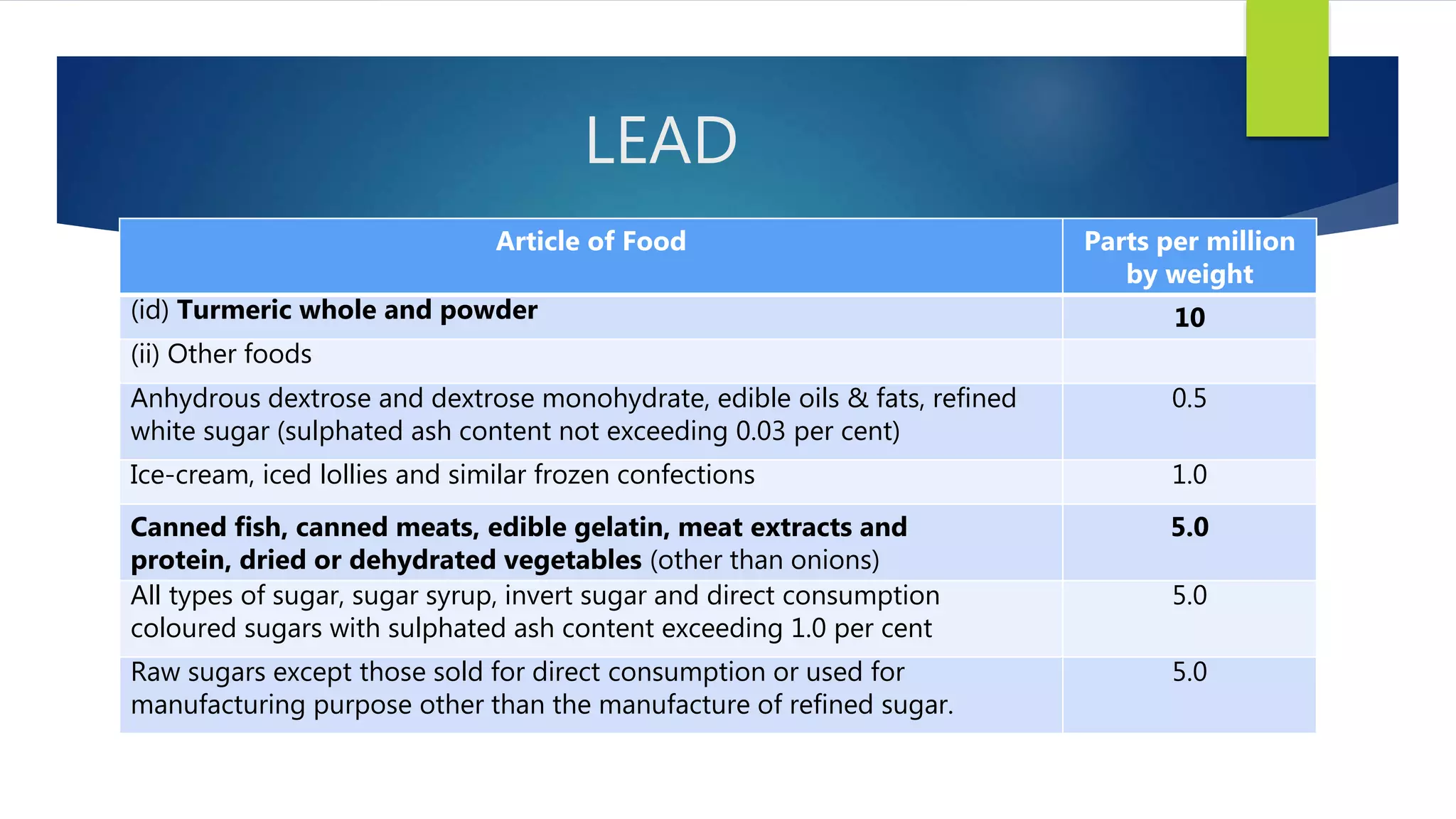 Regulations for Heavy Metals in Packaged Foods | PPTX