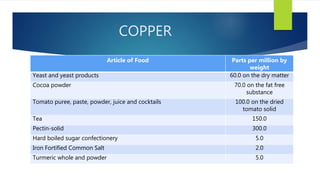 Regulations for Heavy Metals in Packaged Foods | PPTX
