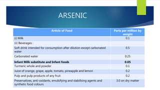 Regulations for Heavy Metals in Packaged Foods | PPTX