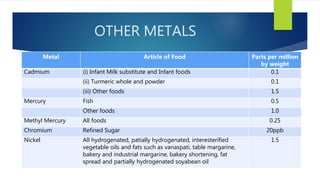 Regulations for Heavy Metals in Packaged Foods | PPTX