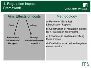 Regulation impact on efficiency of railways | PPTX