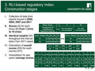 Regulation impact on efficiency of railways | PPTX