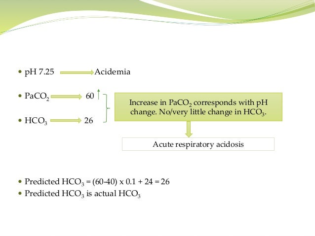 Regulation of Acid Base Balance