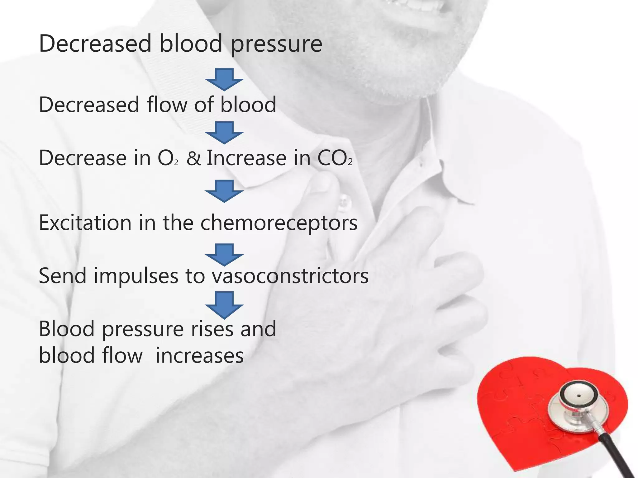 Regulation of blood pressure | PPTX