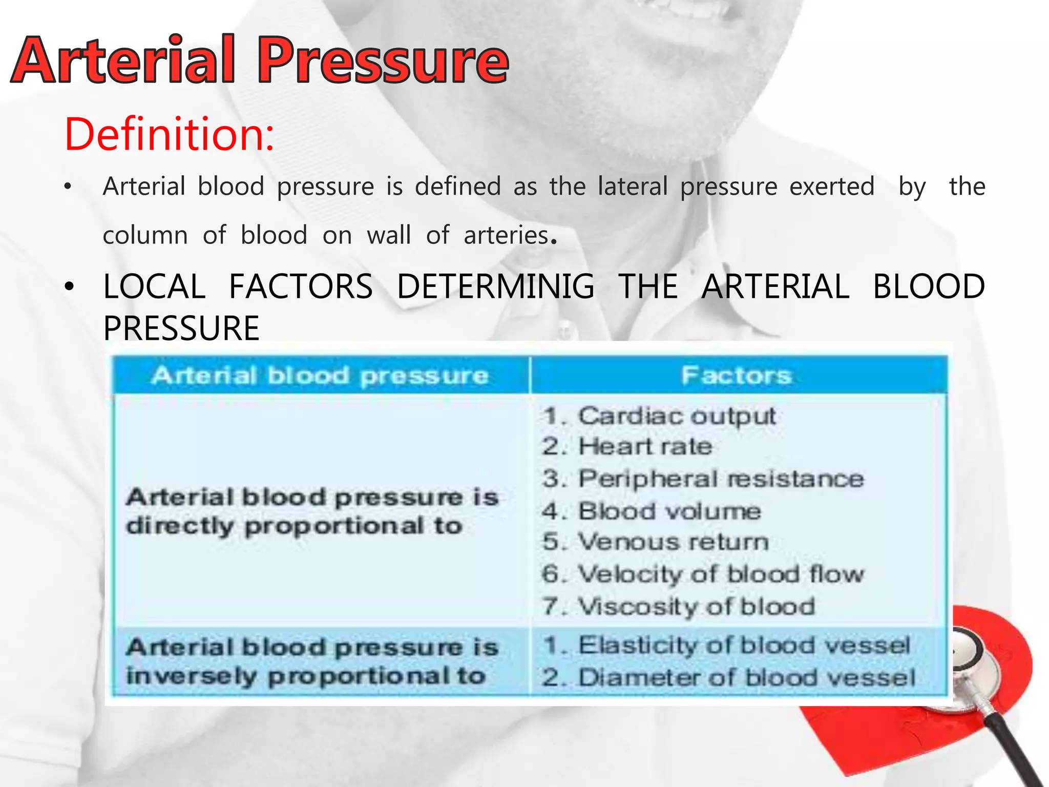 Regulation of blood pressure | PPTX