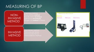 REGULATION OF BLOOD PRESSURE AND IT'S USES IN VARIOUS ASPECTS.pptx