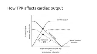 Regulation of Blood pressure and Cardiac output-1.pptx